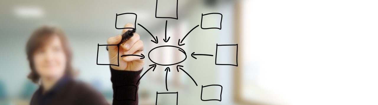 Tipos de diagramas y definición de cada tipo