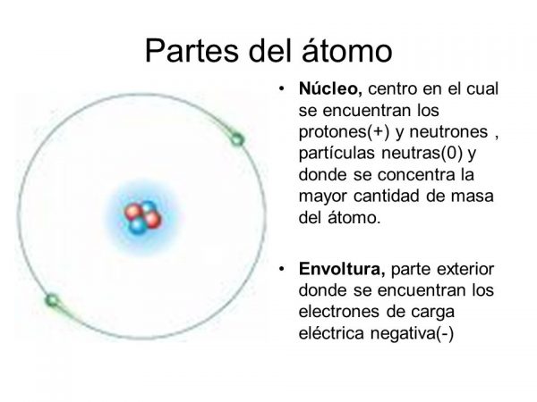 El atomo y sus caracteristicas | Cursos Online Web