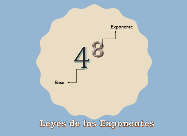 Propiedades de los exponentes | Cursos Online Web