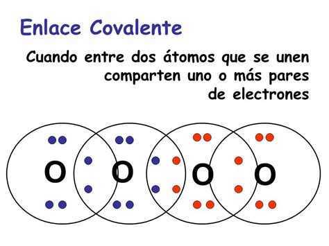 Enlace Covalente No Polar | Cursos Online Web