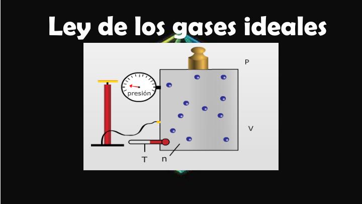 Ley de los gases ideales | Cursos Online Web