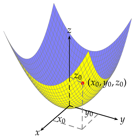Funciones de varias variables | Cursos Online Web