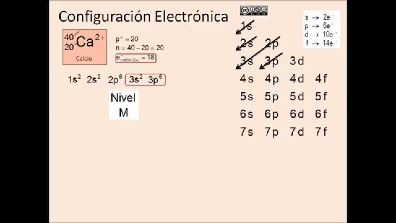 Configuración electrónica del Calcio