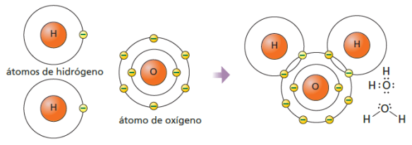 Configuración electrónica del Oxígeno | Cursos Online Web