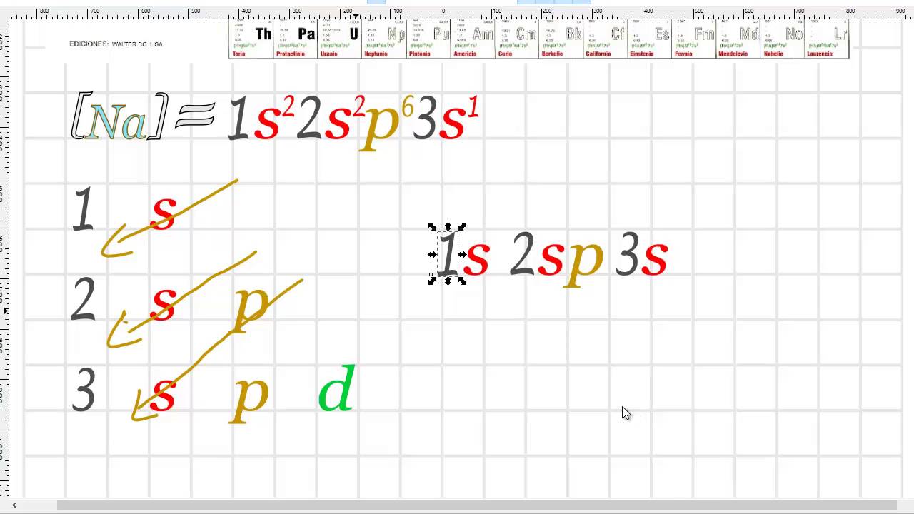 Configuración electrónica del Sodio