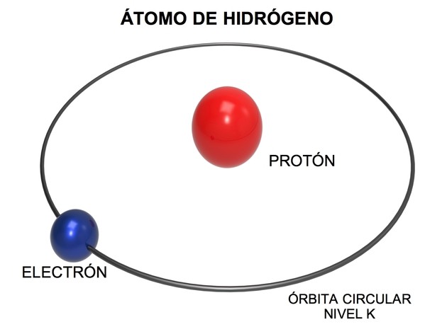 Configuración Electrónica Del Hidrógeno Cursos Online Web